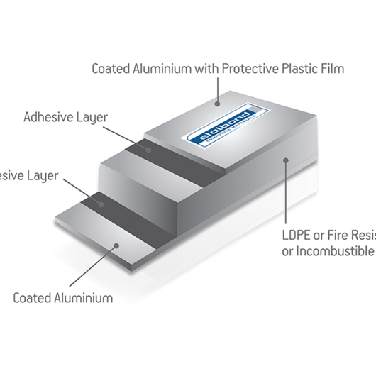 Gallery of Coatings - Etalbond The Composite Panel - 10