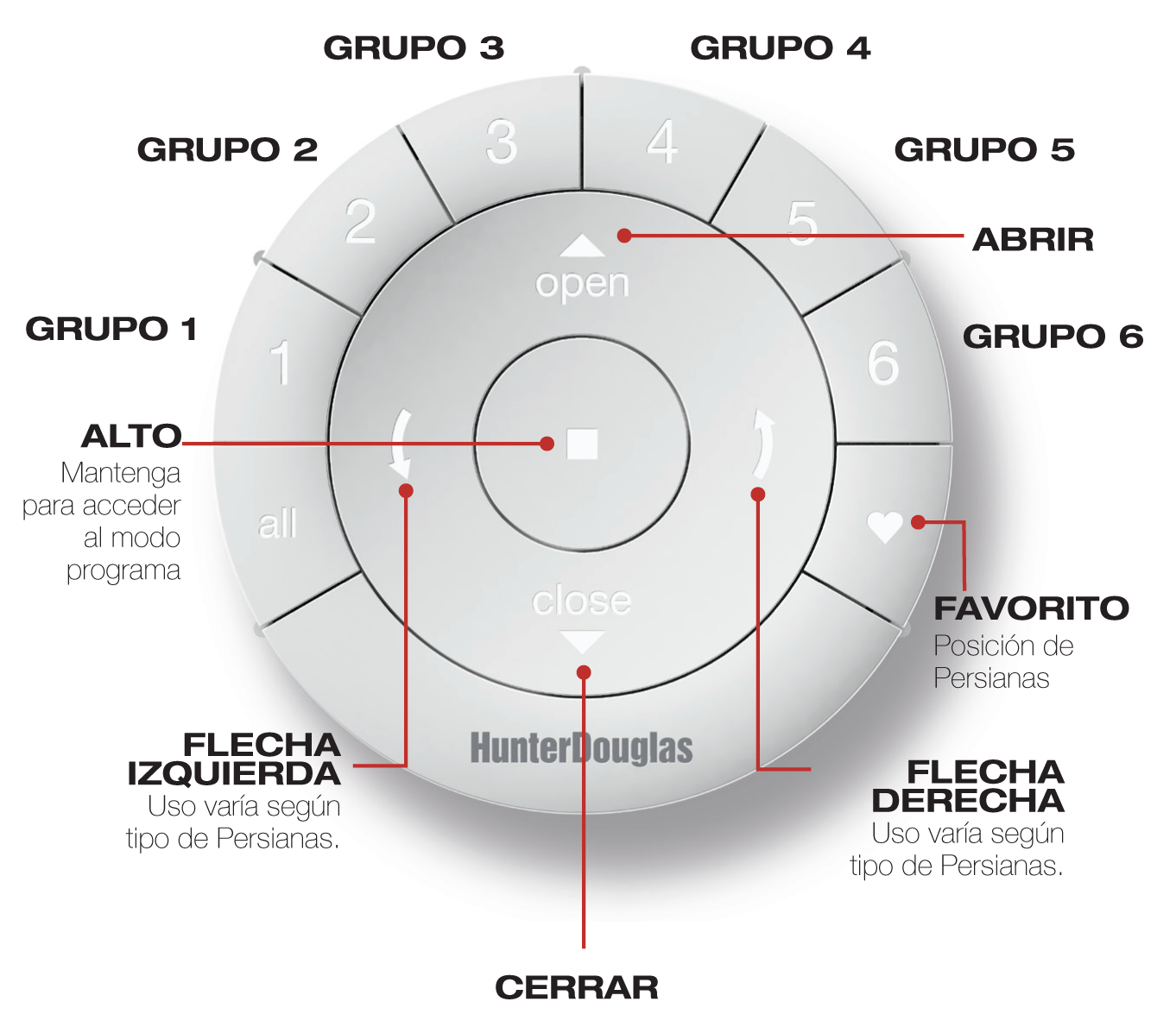 Galeria de Sistema de Motorización PowerView - 6
