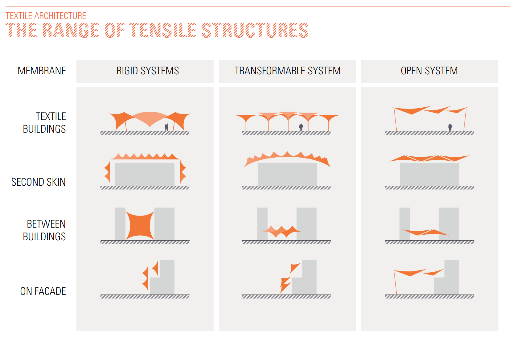 Gallery of Textile Architecture in Le Shop - 7