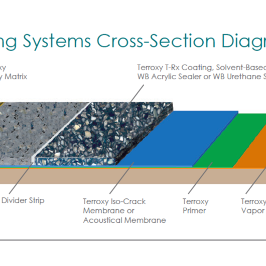 Gallery of Terrazzo Flooring - Terroxy Resin Systems - 15