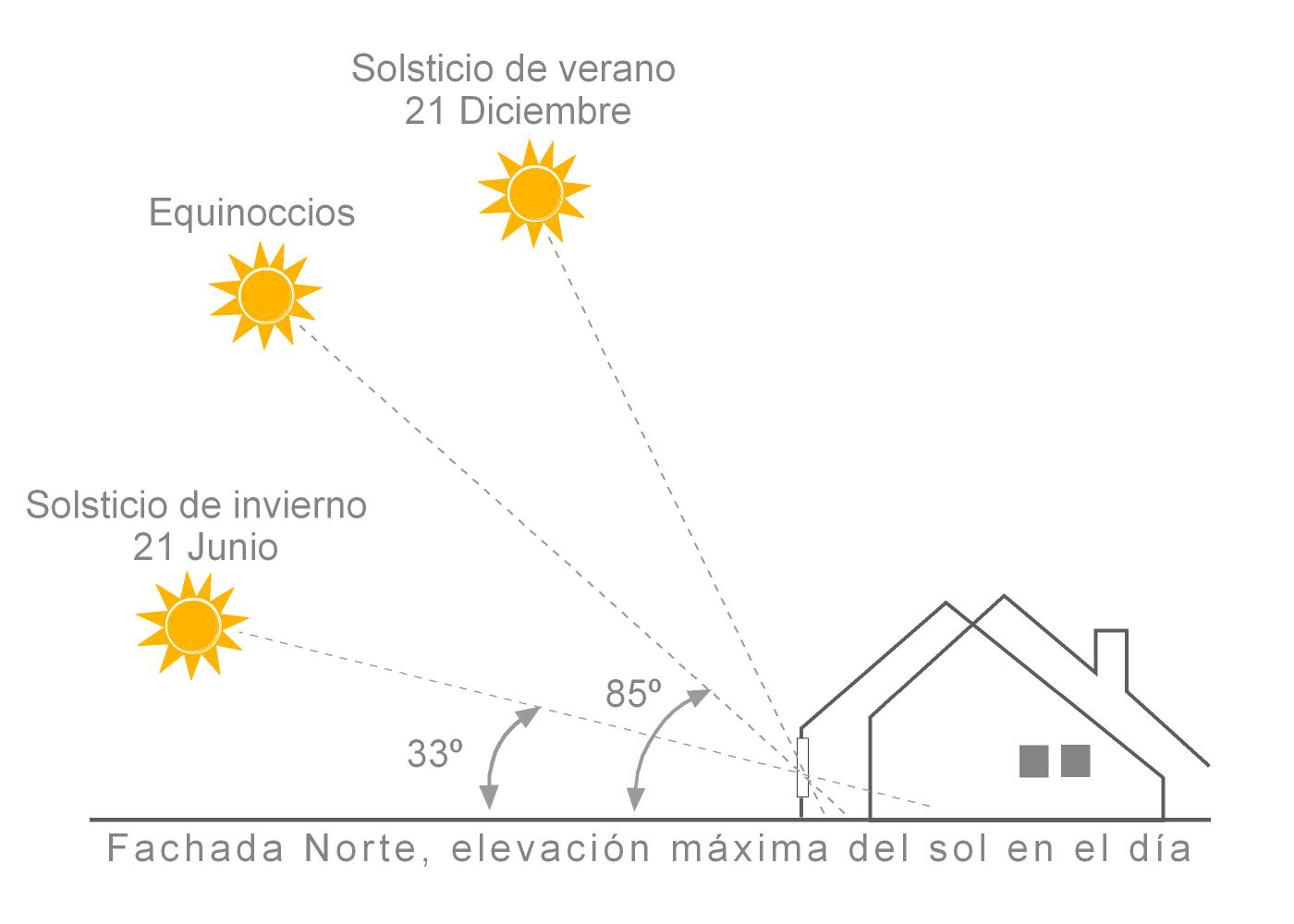 Galeria de Guía de Control Solar y Protección UV - 7
