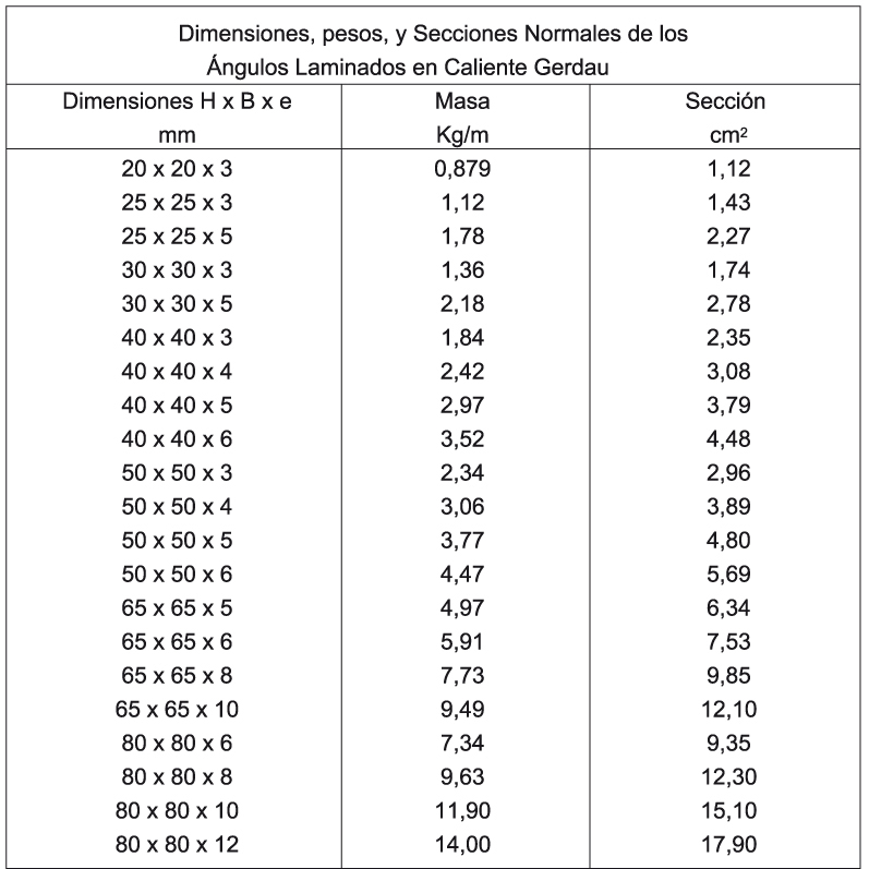 Galeria de Ángulos Laminados para Sistema Constructivo JOISTEC® - 6