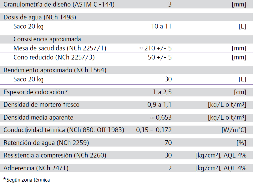 Galeria de Estuco Aislante - 12