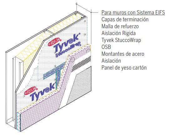 Galeria de Membrana hidrófuga respirable - Tyvek® StuccoWrap® - 5