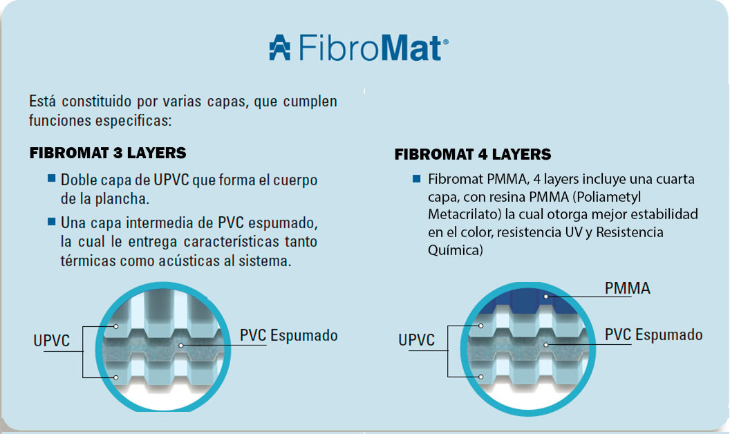 Galeria de Cubiertas y cielos de PVC FIBROMAT® - 13