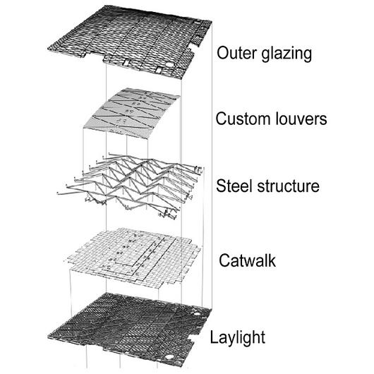 Motorized Louver System for the Canadian Parliament Building from Draper