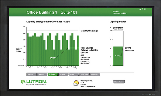 Lighting Control - Energi Savr Node ™ from Lutron