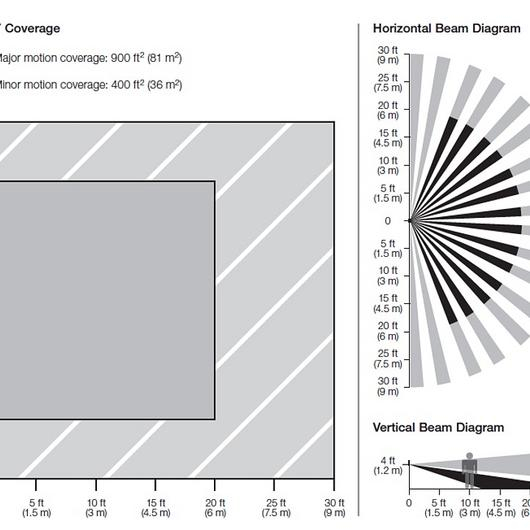 Gallery of Touchless Technology (Sensors) - 9