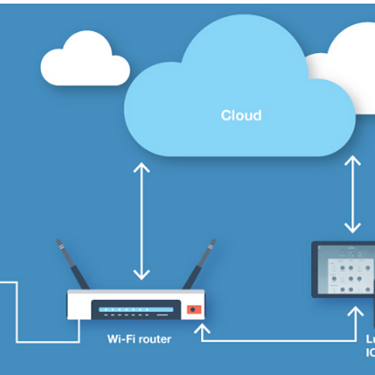 Gallery of Smart Lighting Home Control System - 8