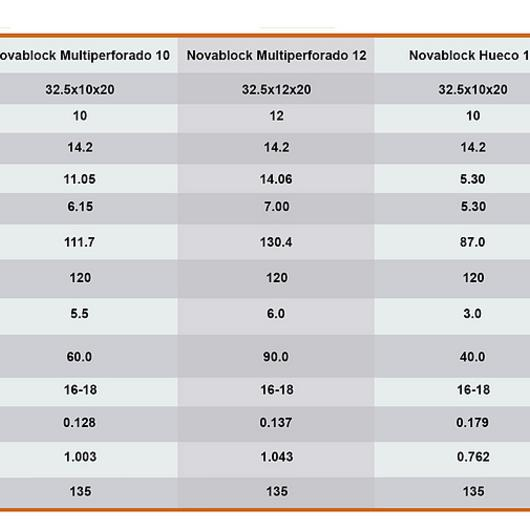 Blocks repellables - Novablock de Novaceramic