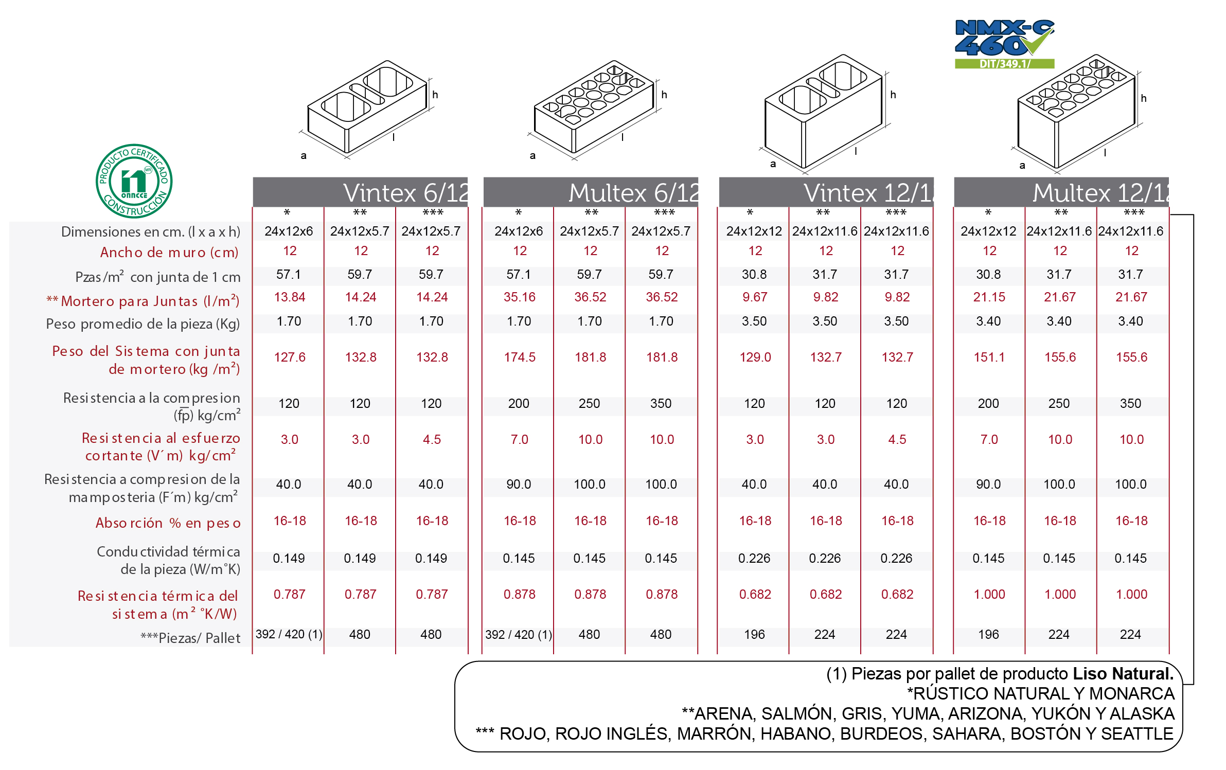 Galeria de Ladrillo Caravista acabado rústico - 30