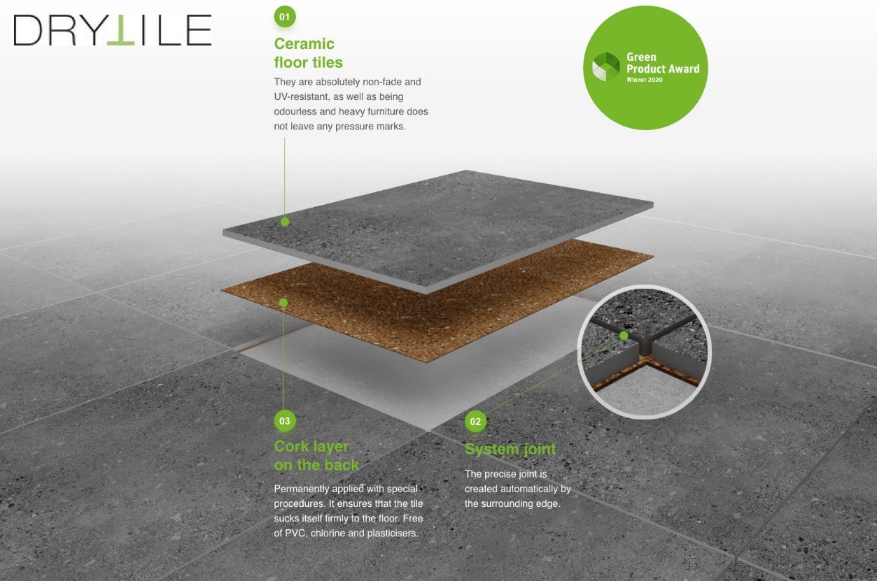 Gallery of Floor Tiles - DryTile - 11