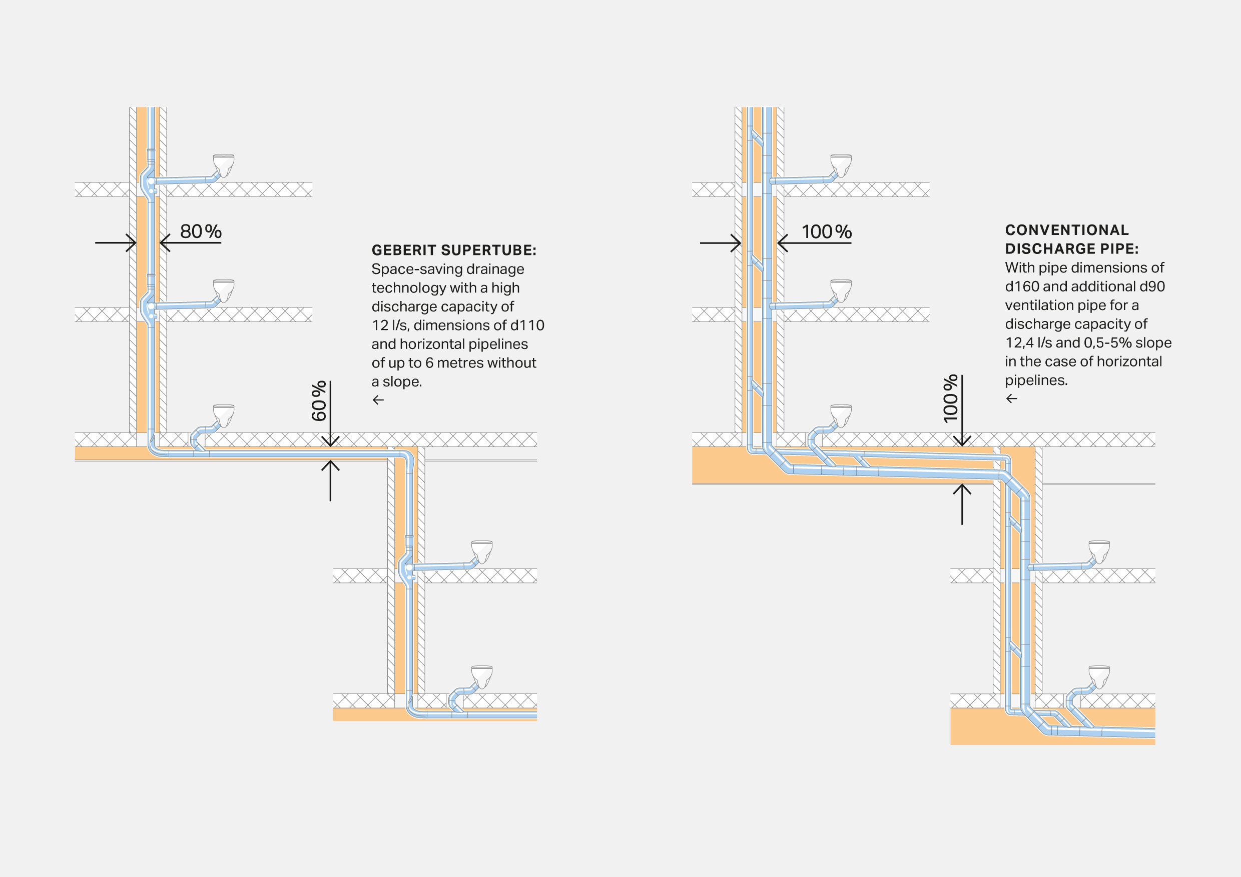 Gallery of Drainage System - SuperTube - 2