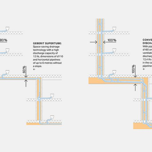 Drainage System - SuperTube from Geberit