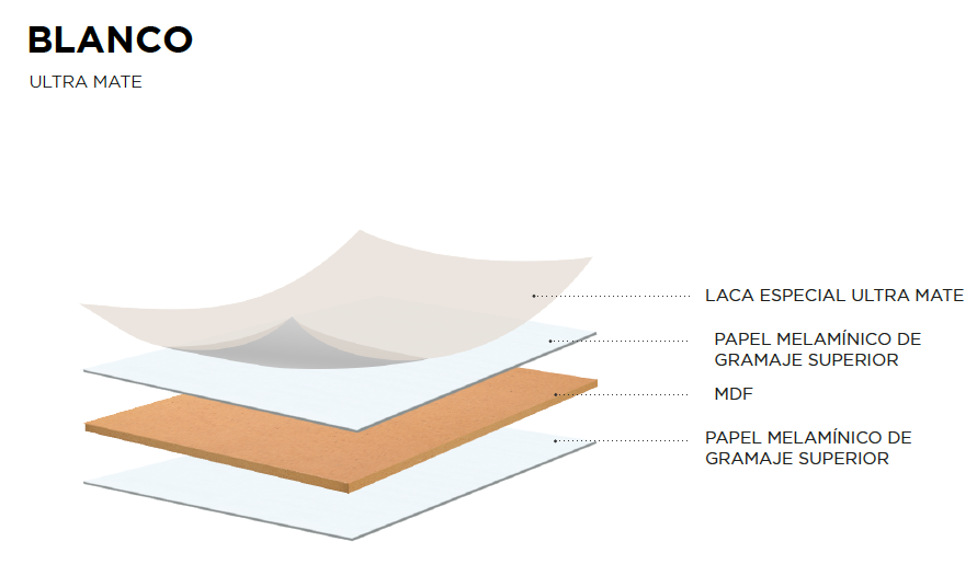 Galeria de Tablero MDF ultra mate - 19