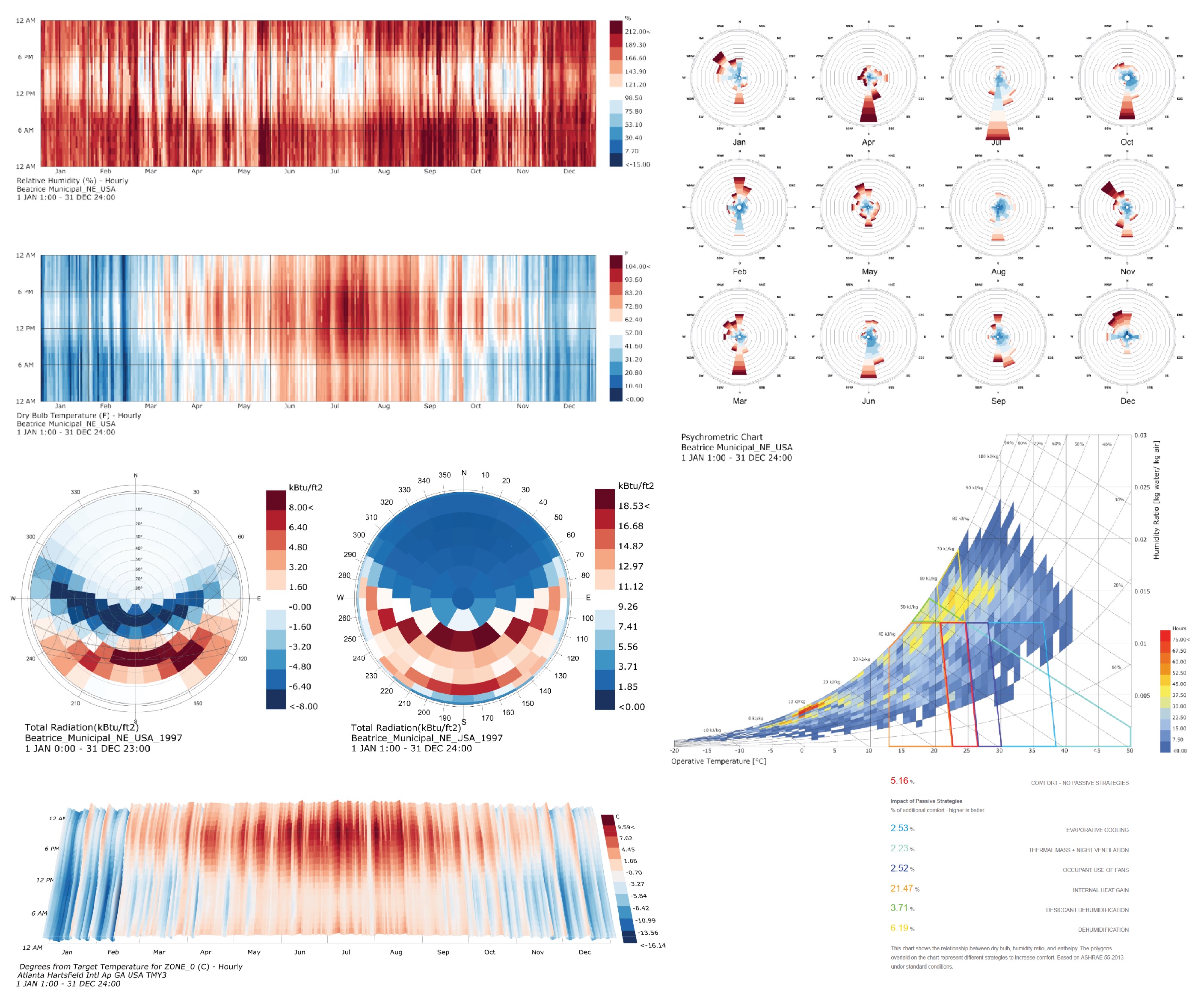 Gallery of Building Performance Platform - 8