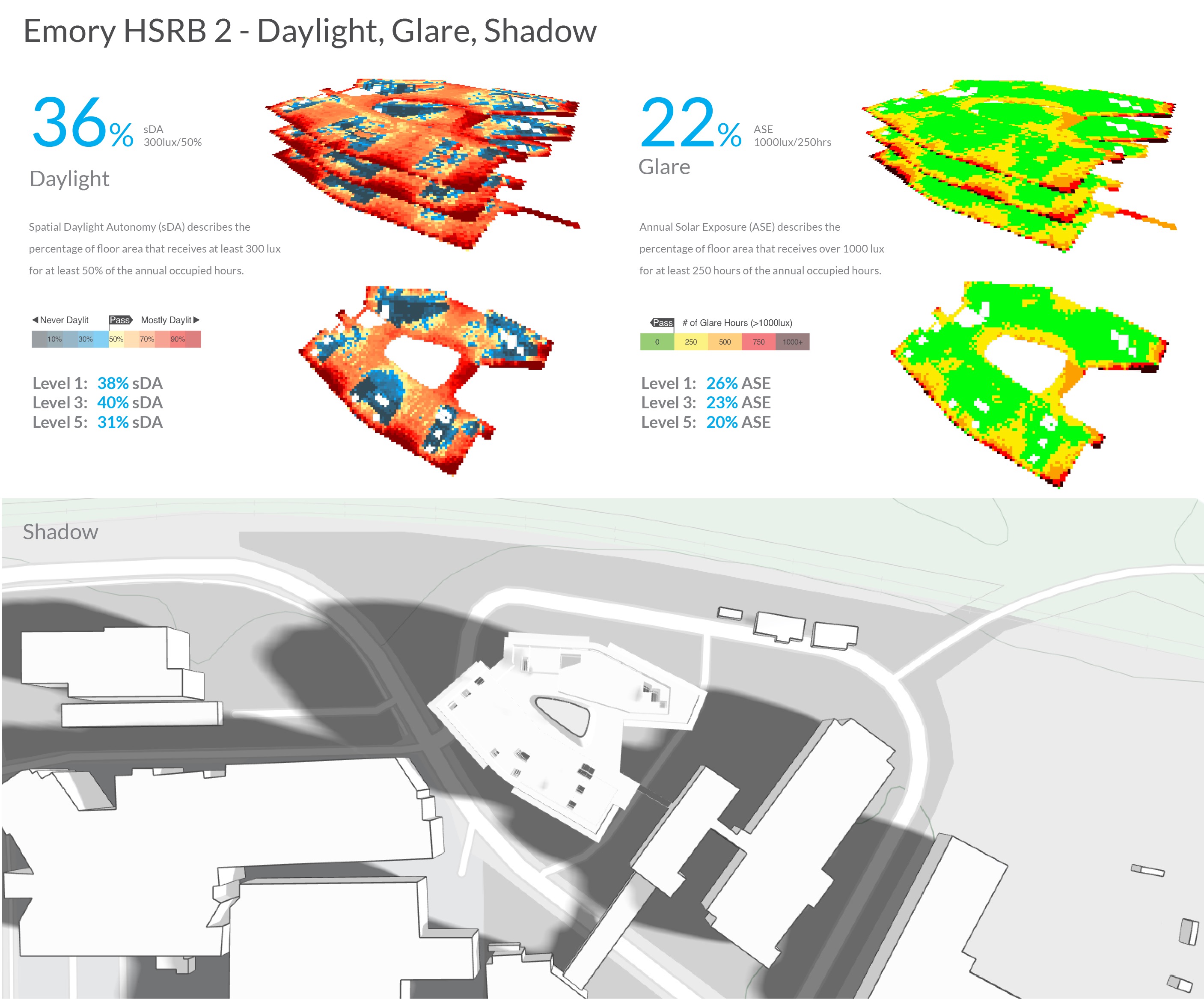 Gallery of Building Performance Platform - 6