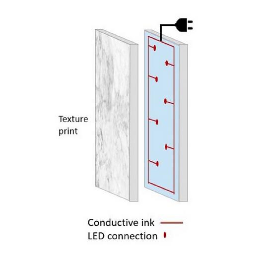 Digital Conductive Glass Printing from Dip-Tech