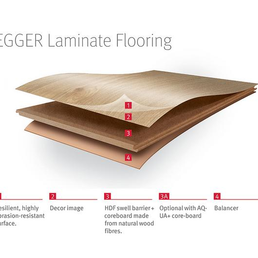 EGGER PRO Laminate Flooring from EGGER