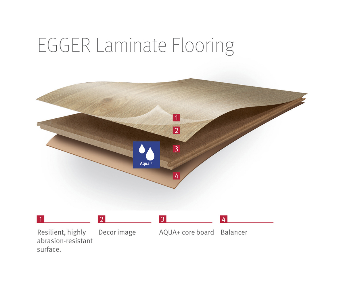 Gallery of EGGER PRO Laminate Flooring Aqua+ - 11