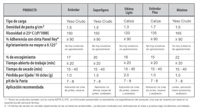 Galeria de Compuesto Ready Mix Ultima Light - 5
