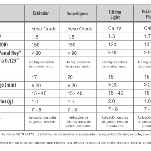 Galeria de Compuesto Ready Mix Ultima Light - 5