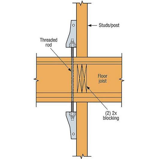 Conectores de tensión - holdowns para paneles CLT de Simpson Strong Tie