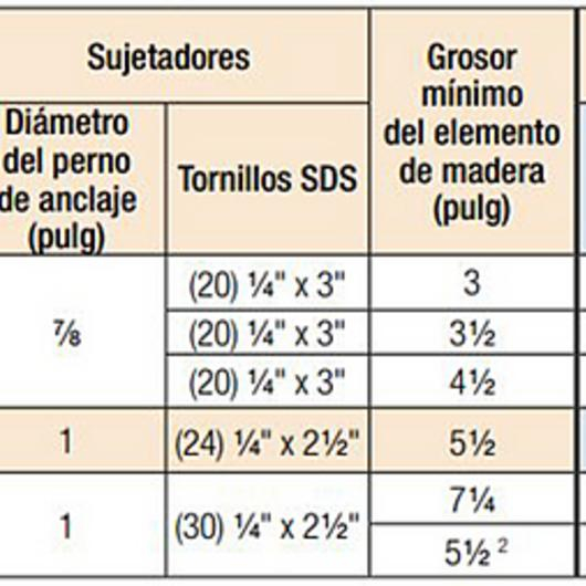 Galeria de Amarres y uniones de tensión Holdowns - 34