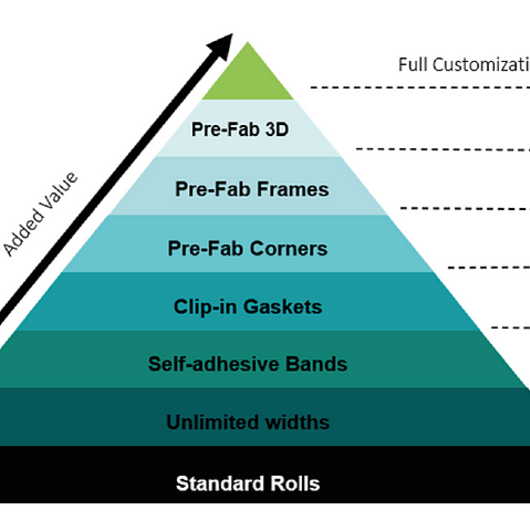 Gallery of Pre-Fab Systems for Facades - 12