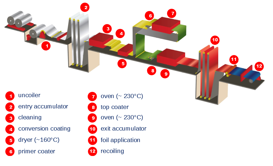 Gallery of Pre-painted Aluminum - 14