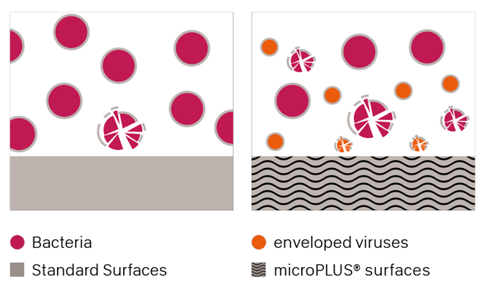 Gallery of Hygiene Surfaces for Interior Projects - 15