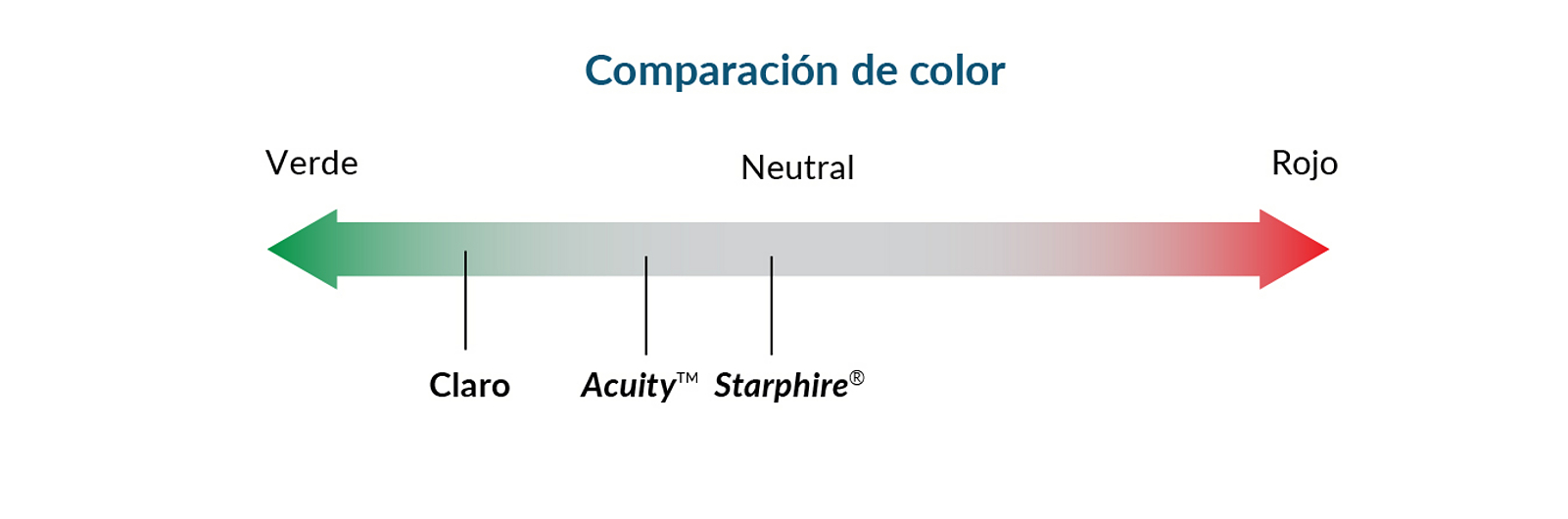 Manual - Vidrios Solarban / Serie Acuity de Vitro Arquitectónico