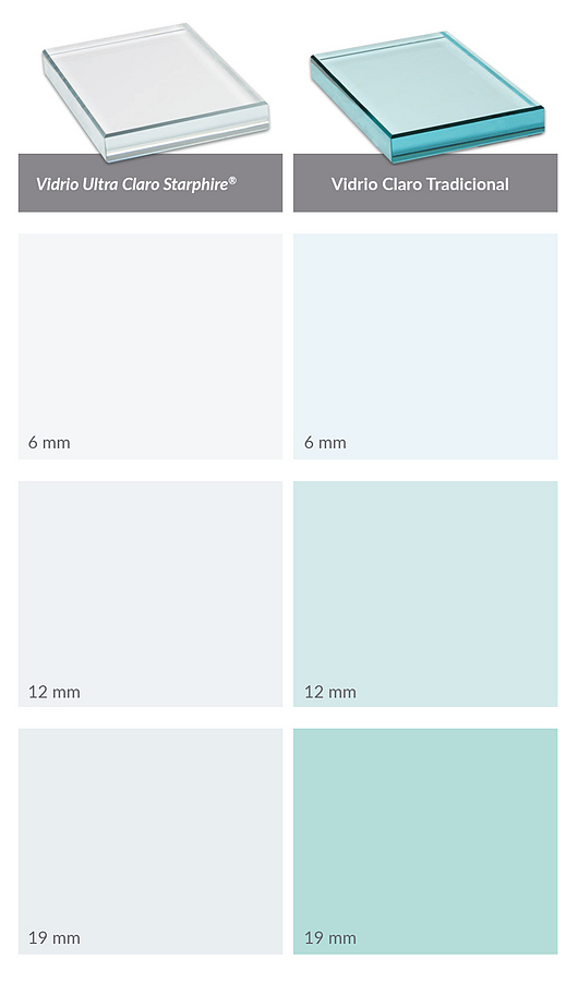 Color del canto del vidrio de Vitro Arquitectónico