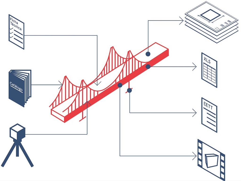 BIM Library de Hunter Douglas