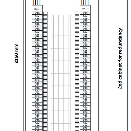 Soluciones para Data Center de ABB