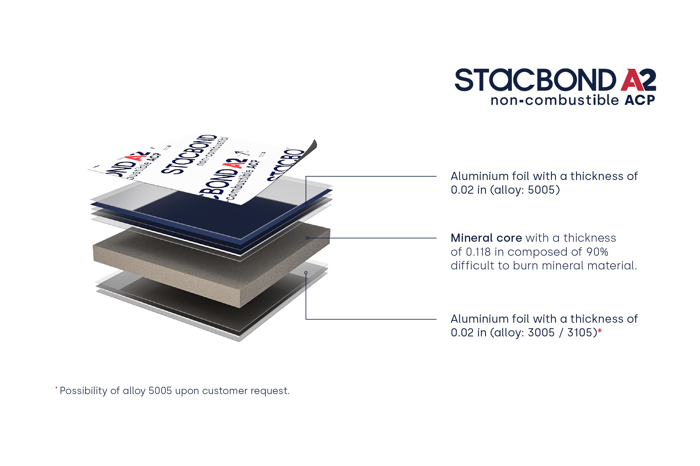 Gallery of Composite Panel - STACBOND® A2 - 3