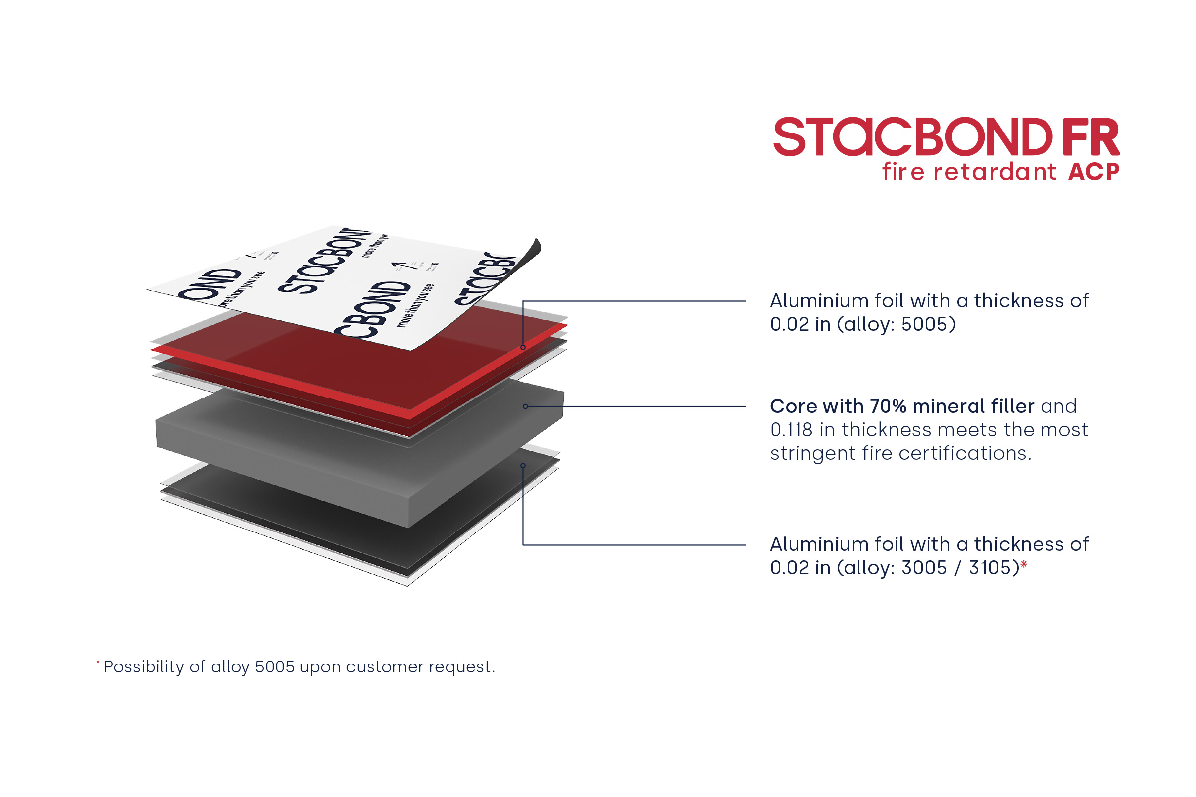 Gallery of Composite Panel - STACBOND® FR - 3
