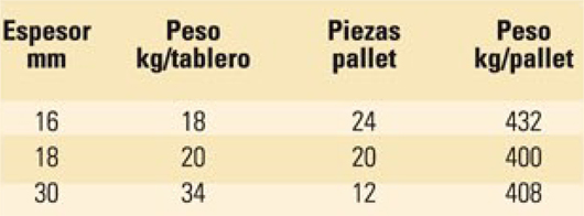 Galeria de Tableros aglomerados - 1