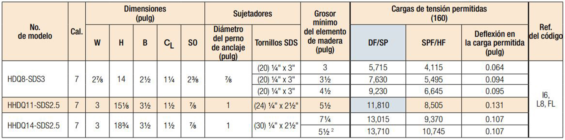 Galeria de Amarres y uniones de tensión Holdowns - 14
