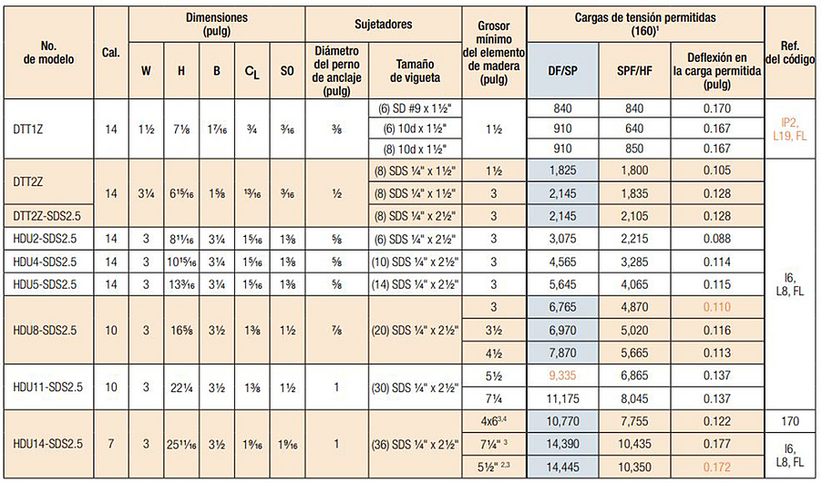 Amarres y uniones de tensión Holdowns de Simpson Strong Tie