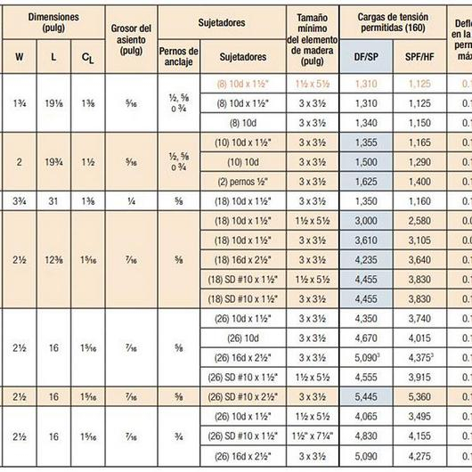 Galeria de Amarres y uniones de tensión Holdowns - 7