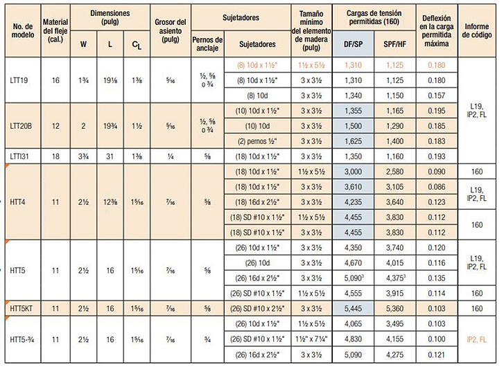 Amarres y uniones de tensión Holdowns de Simpson Strong Tie