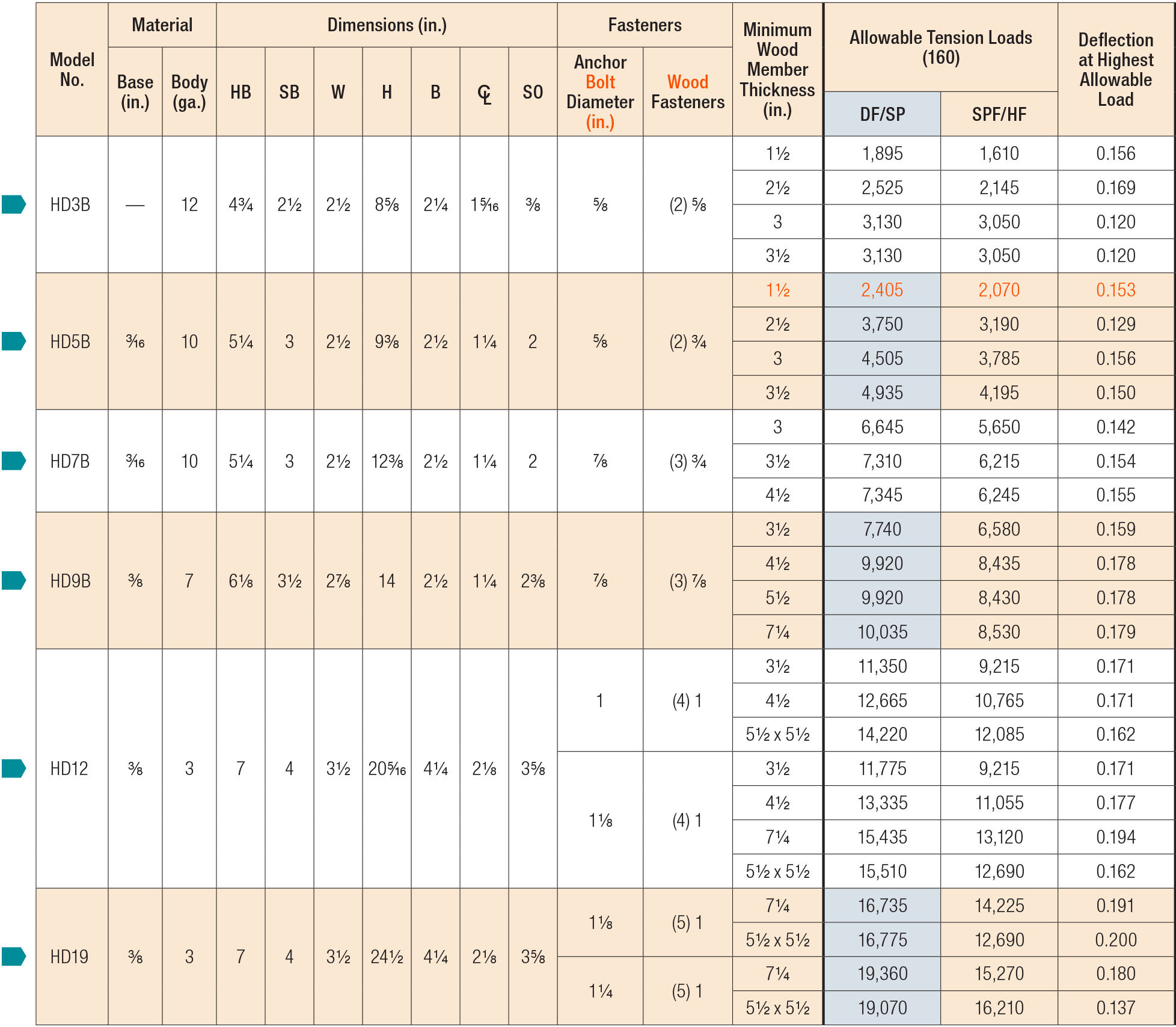 Galeria de Amarres y uniones de tensión Holdowns - 4