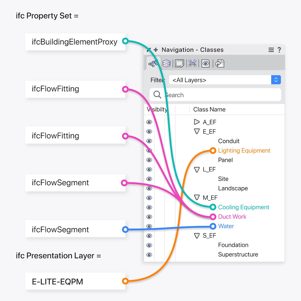 Gallery of Landscape Design Software – Vectorworks Landmark - 26