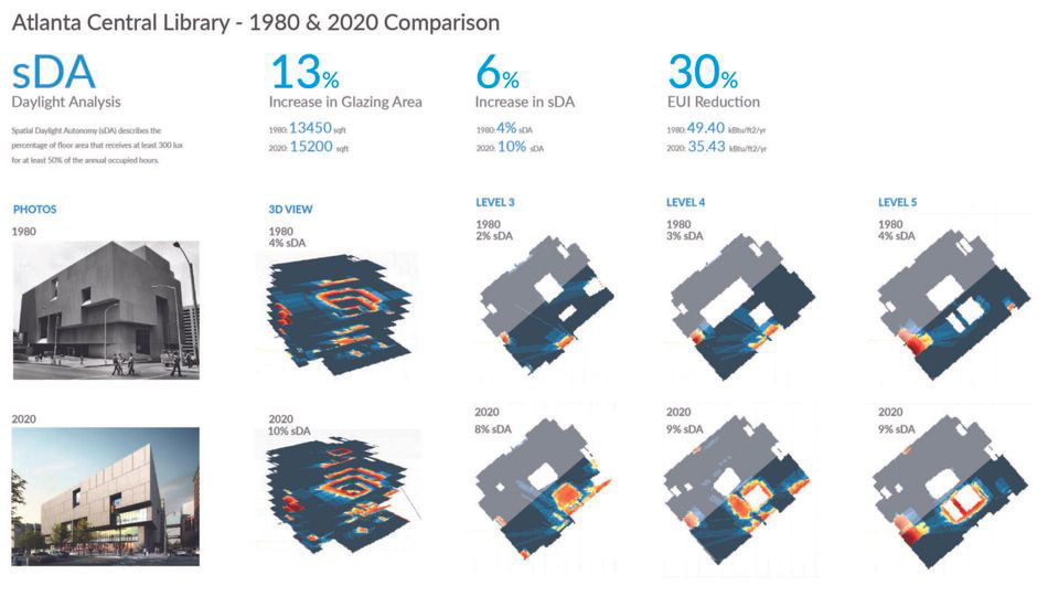 Gallery of Daylight Analysis for Public Library Renovation - 3