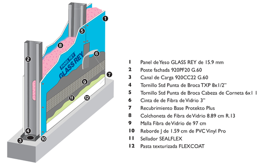 Panel de Yeso Glass Rey de Panel Rey