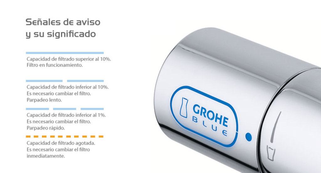 Galeria de Grifería de cocina - Grohe Blue® Pure - 6