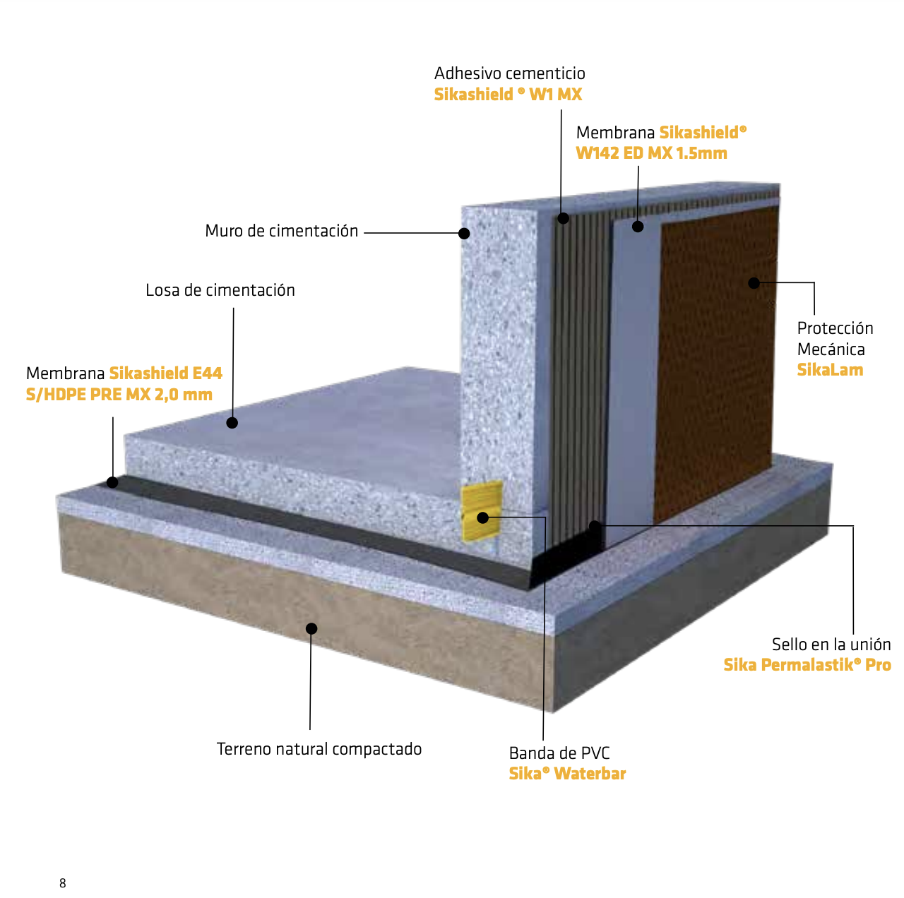 Galeria de Adhesivo y membrana impermeabilizante Sikashield® W - 4