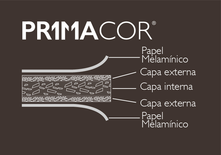 Galeria de Melamina Primacor Cocuy - 10