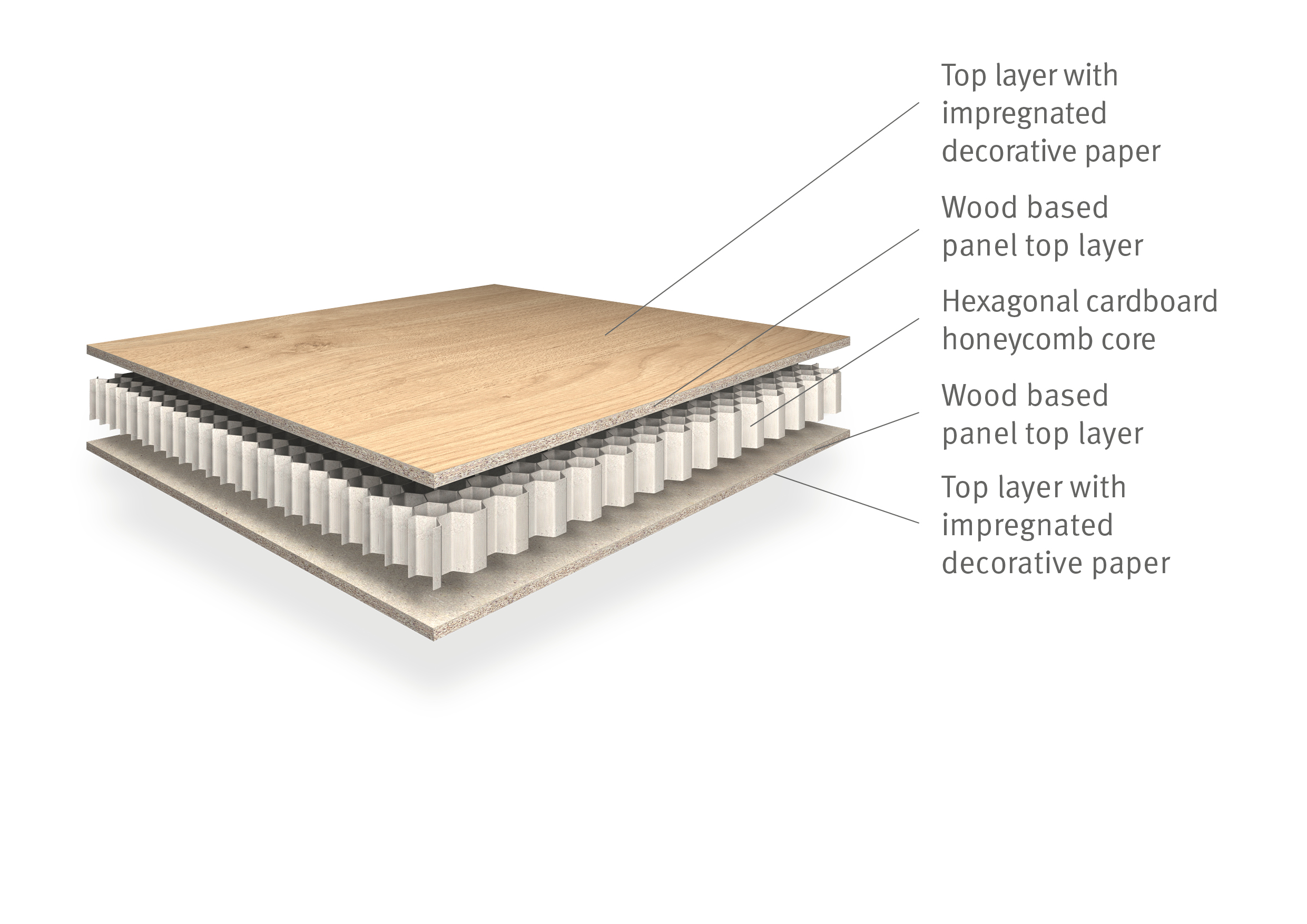 Gallery of Eurolight Faced Lightweight Boards - 3